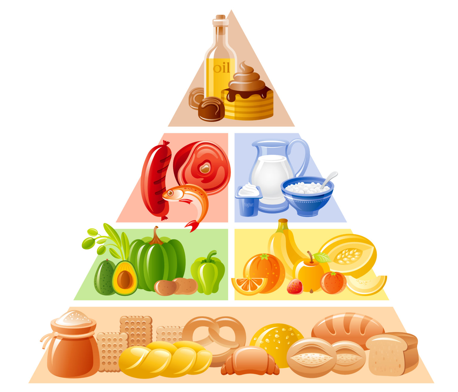 Nutriments : lesquels sont indispensables ? - Le blog de la Brigade