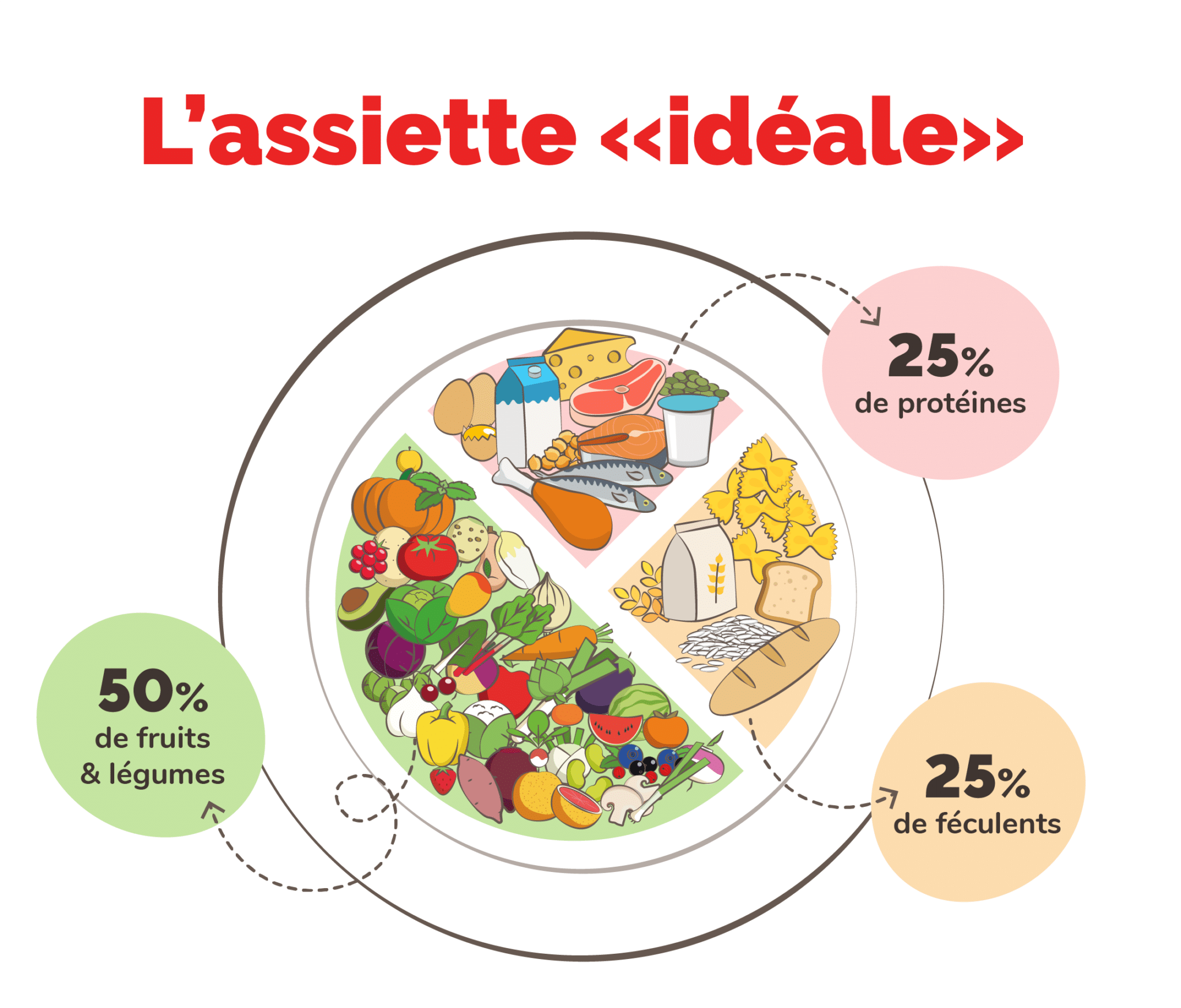 Une journée bien équilibrée - Le blog de la Brigade